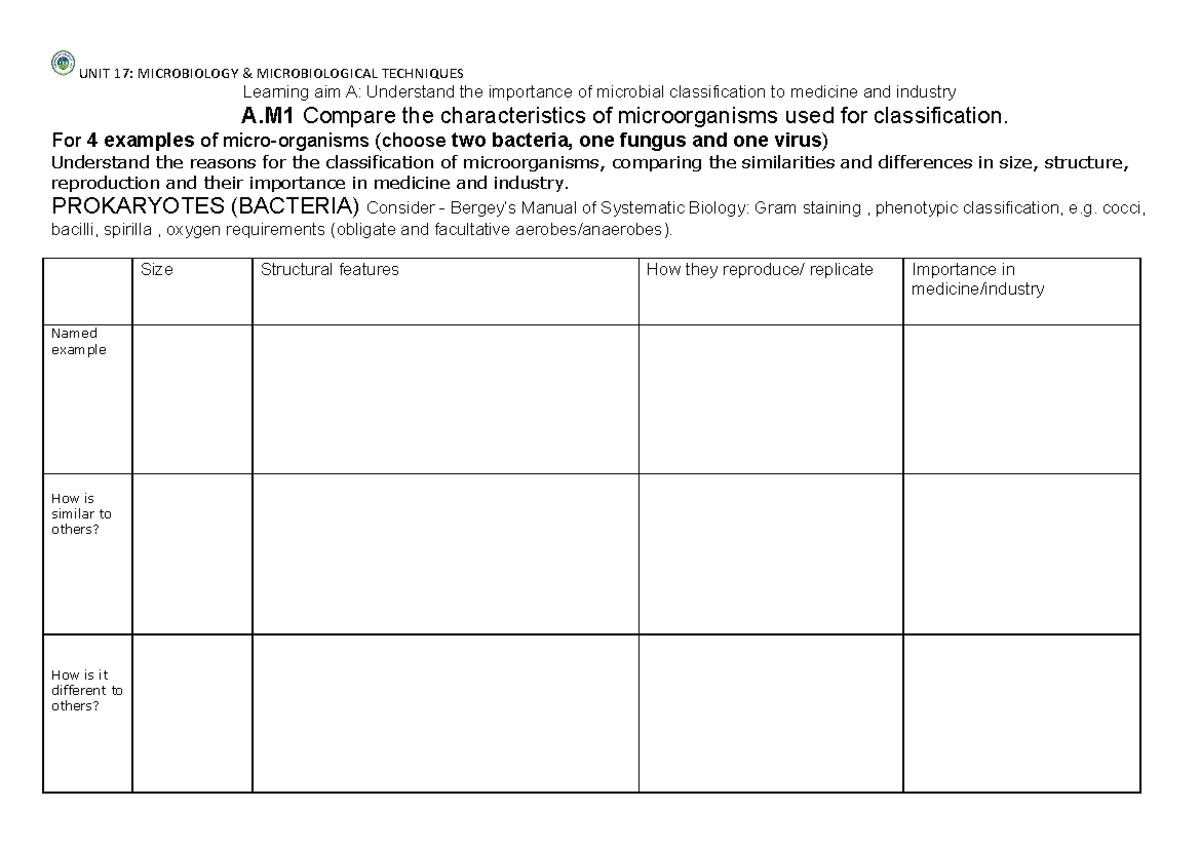 Merit task - unit 8 - Learning aim A: Understand the importance of ...
