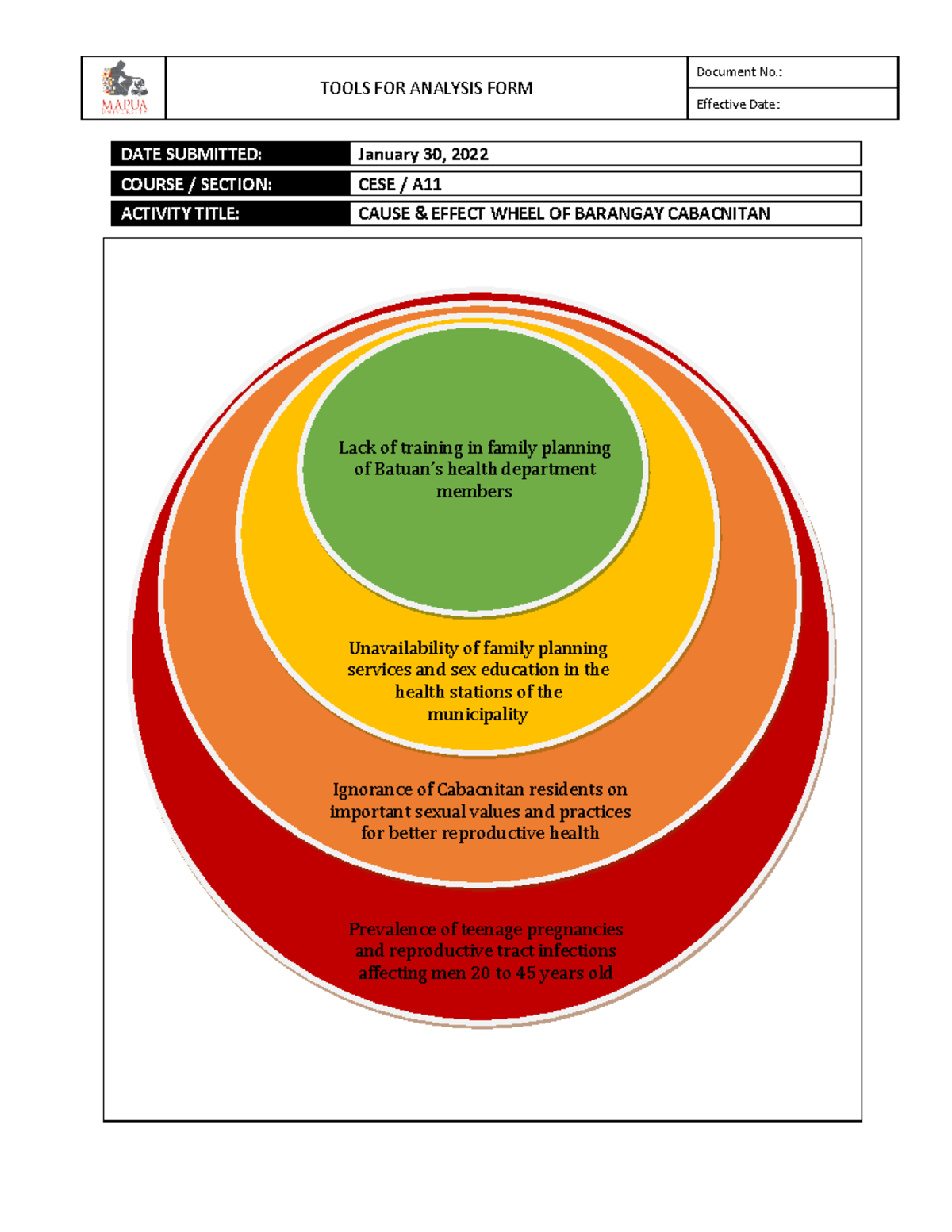 Tambalo - CWTS101 Tools for Analysis cewta - TOOLS FOR ANALYSIS FORM ...