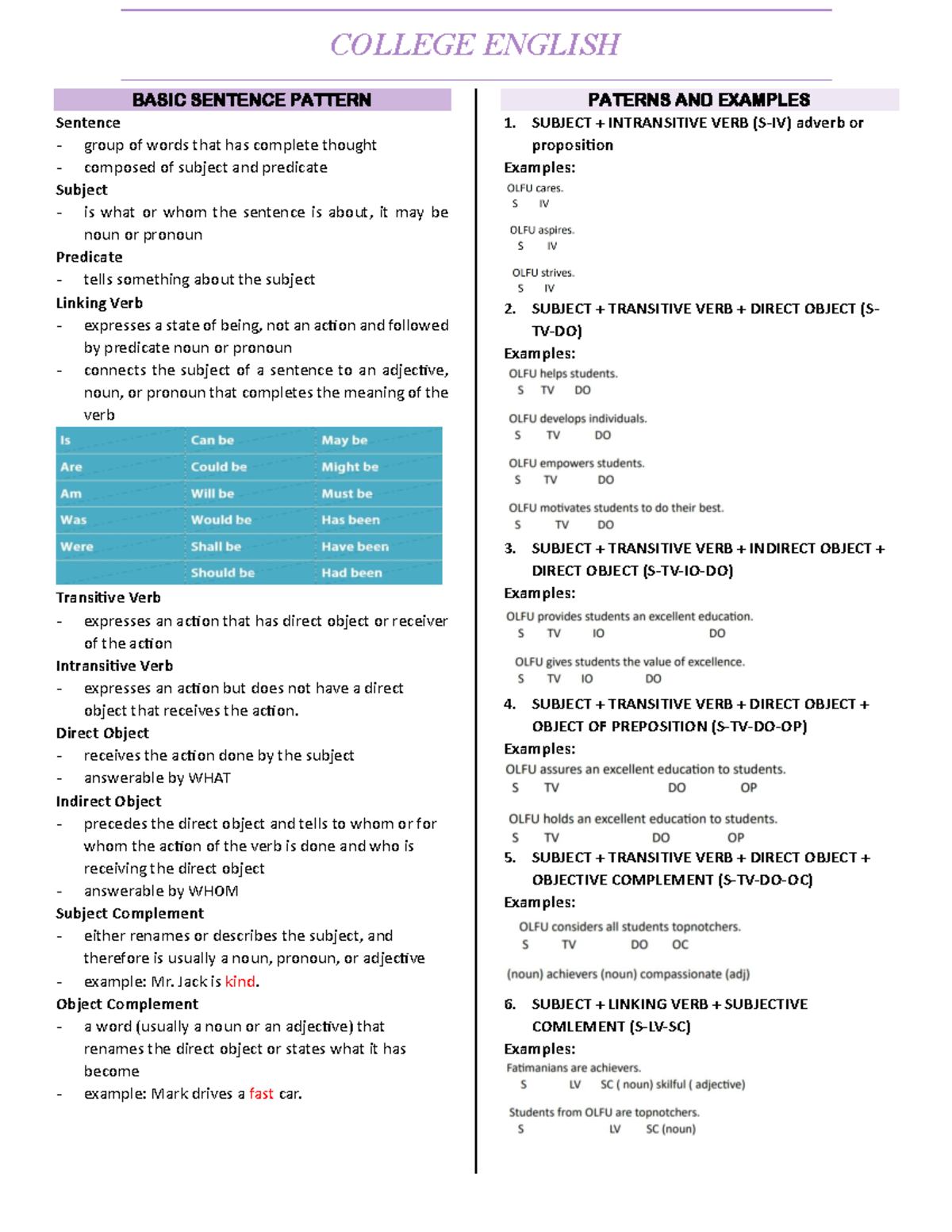 College- English- Prelims - BASIC SENTENCE PATTERN Sentence group of words that has complete ...