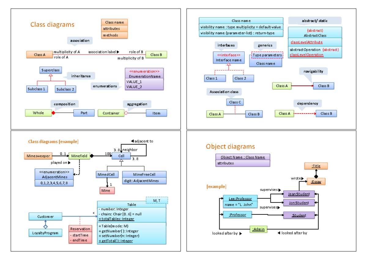 Exam Reference (Whole Textbook) - Class diagrams Class A Class B ...