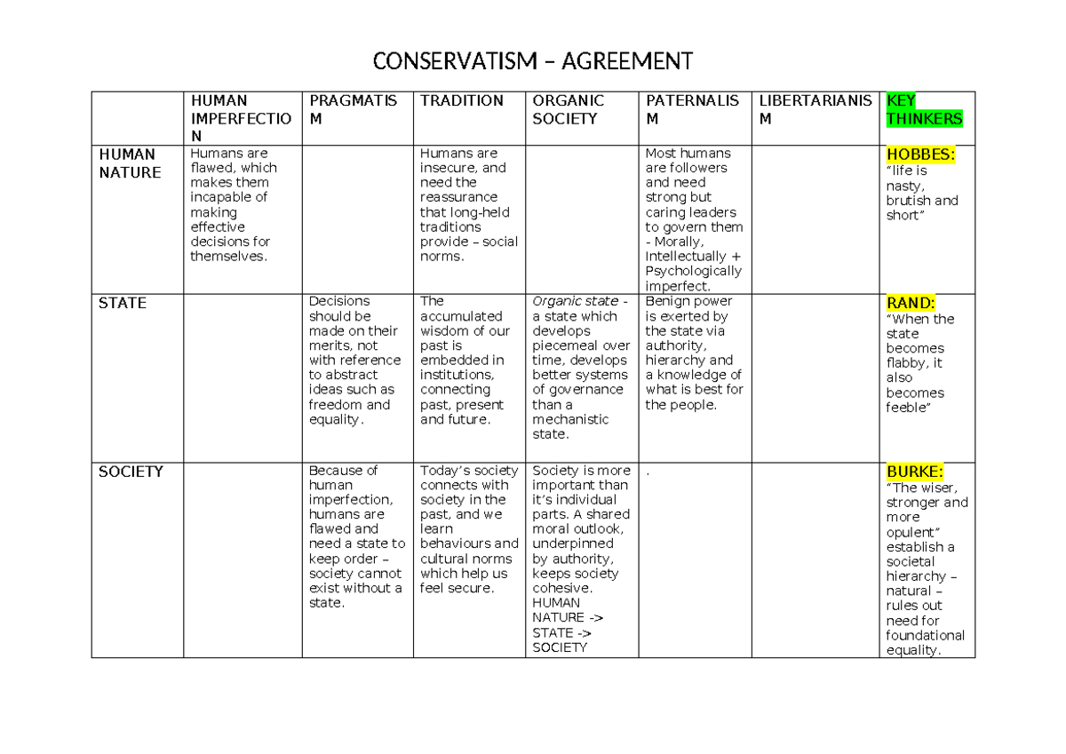 Conservatism – Agreement Sheet - CONSERVATISM – AGREEMENT HUMAN ...