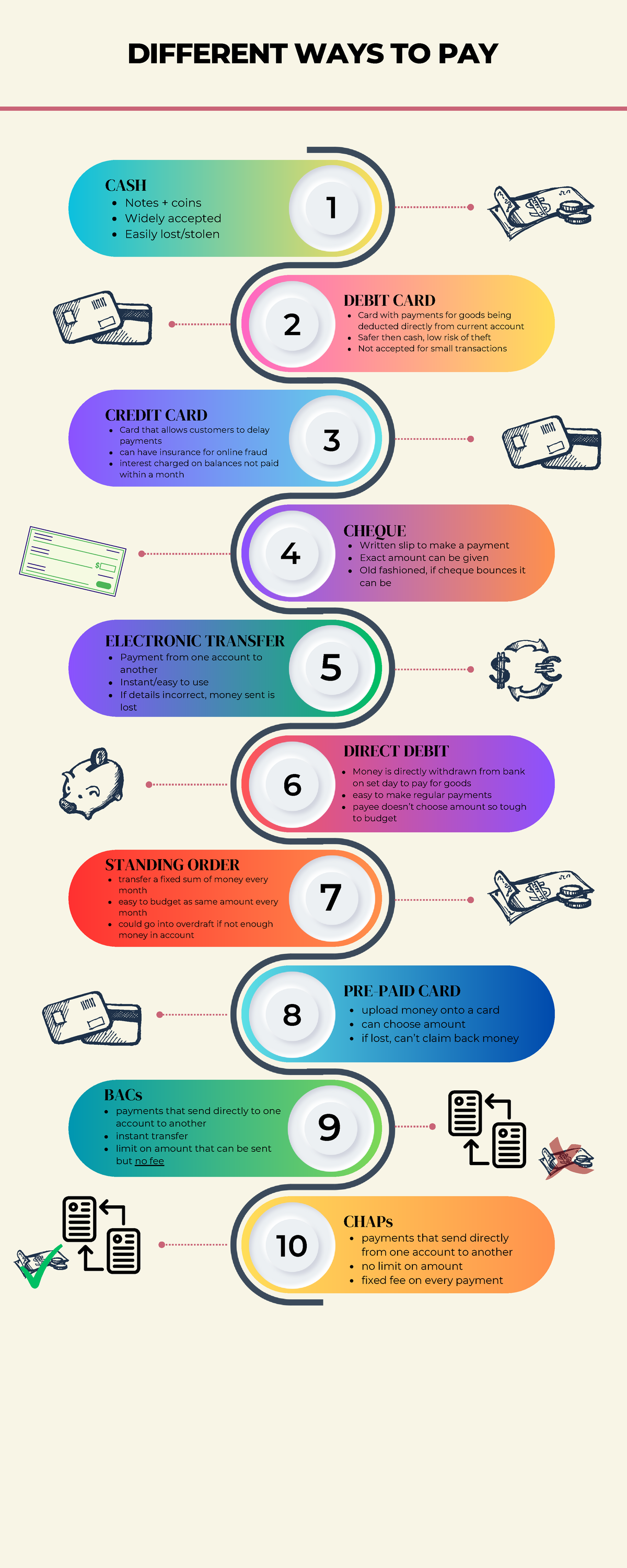 Different ways to pay- Business - BACs payments that send directly to ...