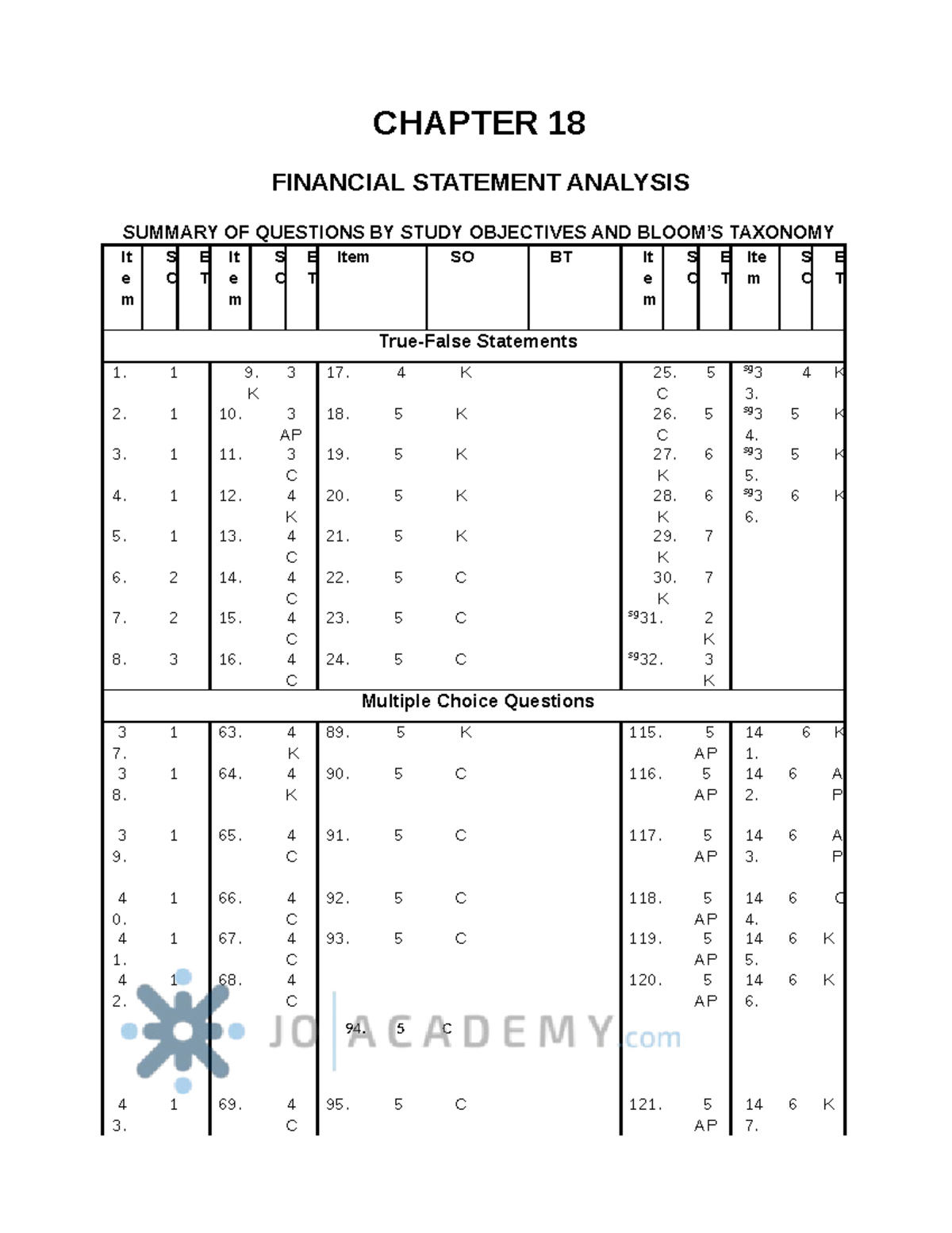 Financial Statement Analysis REV - CHAPTER 18 FINANCIAL STATEMENT ANALYSIS SUMMARY OF QUESTIONS ...