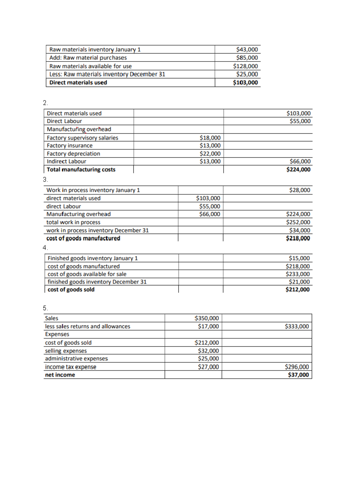 ACTG Formulas - Raw materials inventory January 1 Add: Raw material ...