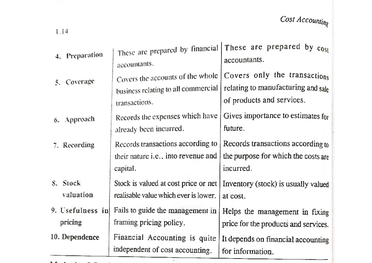 Image to PDF 20230110 10 - Advanced Cost And Management Accounting ...