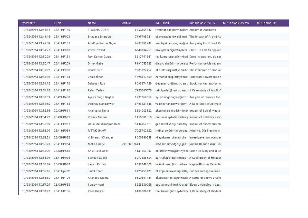 Management Project -List of MP Topics (Batch 2023-25) Option 2 ...