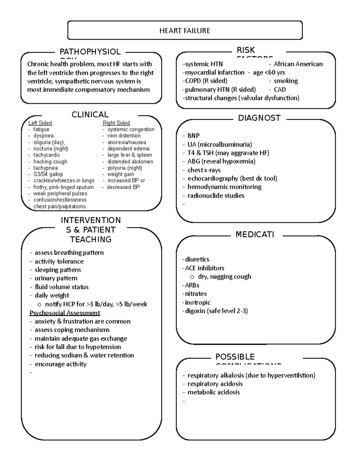 Heart Failure - Concept map - MEDICATI -diuretics -ACE inhibitors o dry ...