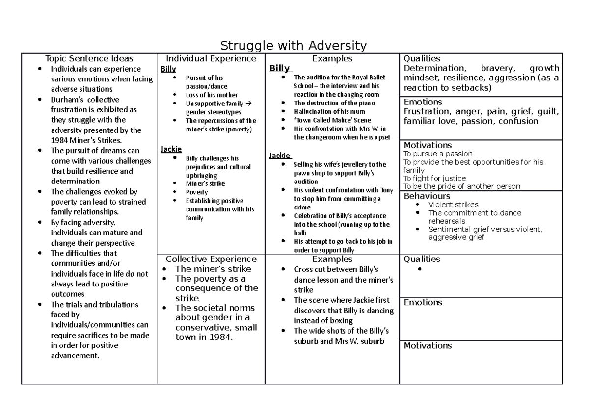 Struggle with Adversity Summary Table - Struggle with Adversity Topic ...
