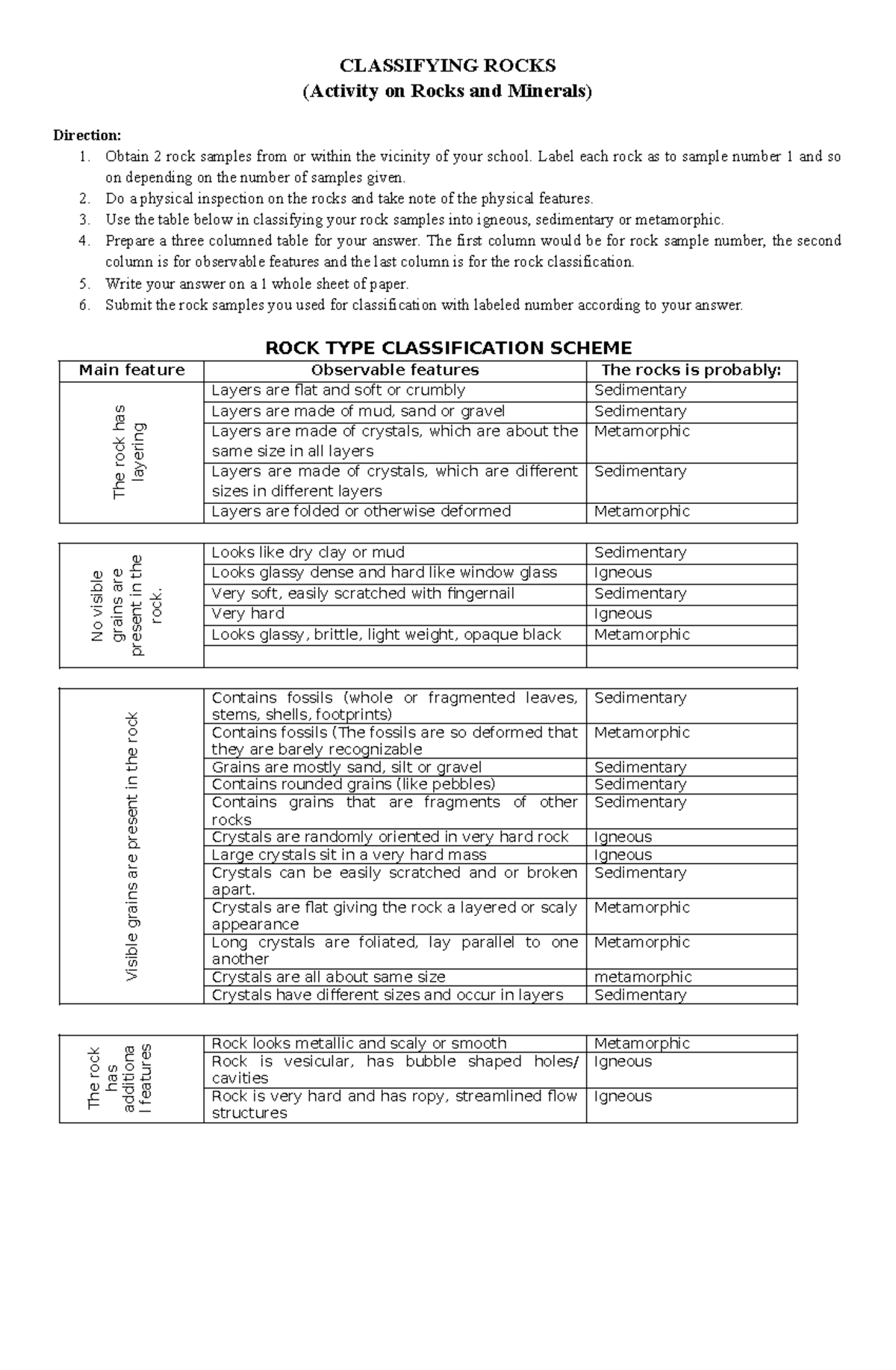 Classifying Rocks - CLASSIFYING ROCKS (Activity on Rocks and Minerals ...