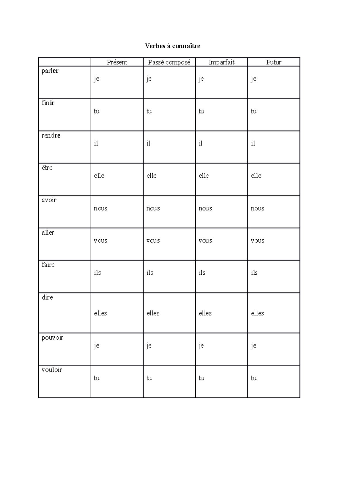 Verbes à connaître - practice conjugations - Verbes à connaître parl er ...