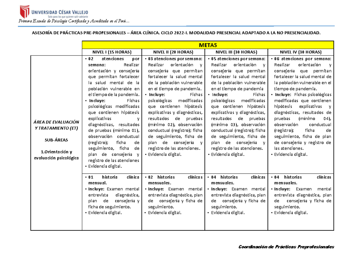 Metas Área Clínica 2022 2 - ASESORÍA DE PRÁCTICAS PRE-PROFESIONALES ...