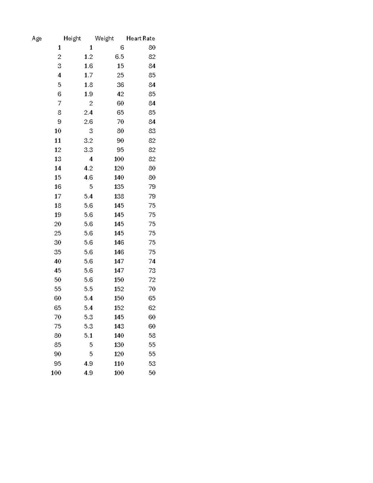 Book1 - practice excel sheet - BIOL 40B - Age Height Weight Heart Rate ...