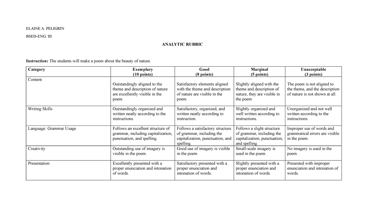 Example of an Analytic Rubric - ELAINE A. PELIGRIN BSED-ENG. III ...