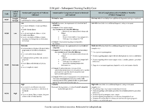 Expanded Focus SOAP note - Appendix I CLINICAL EXPERIENCE AND ...