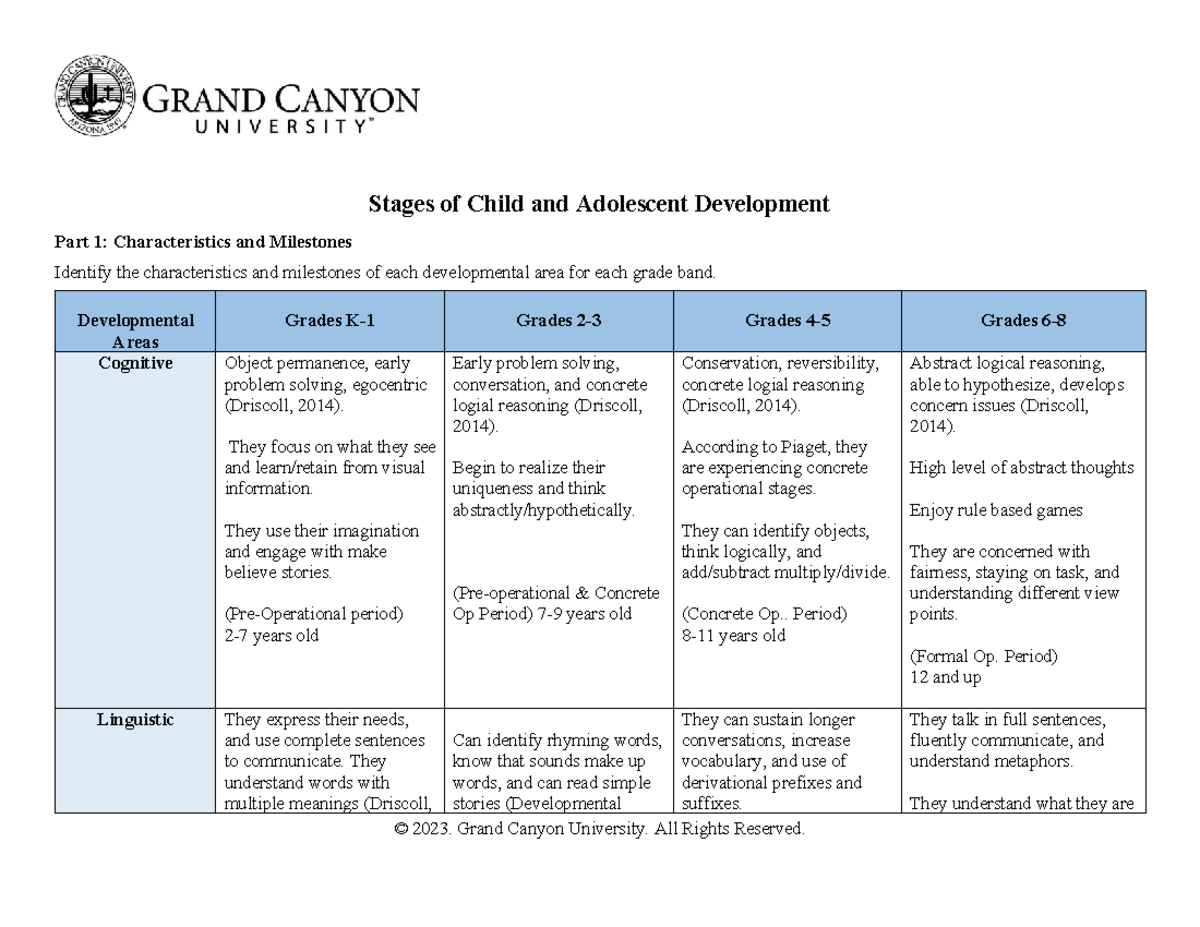 ELM-500 Stagesof Childand Adolescent Development - Stages of Child and ...