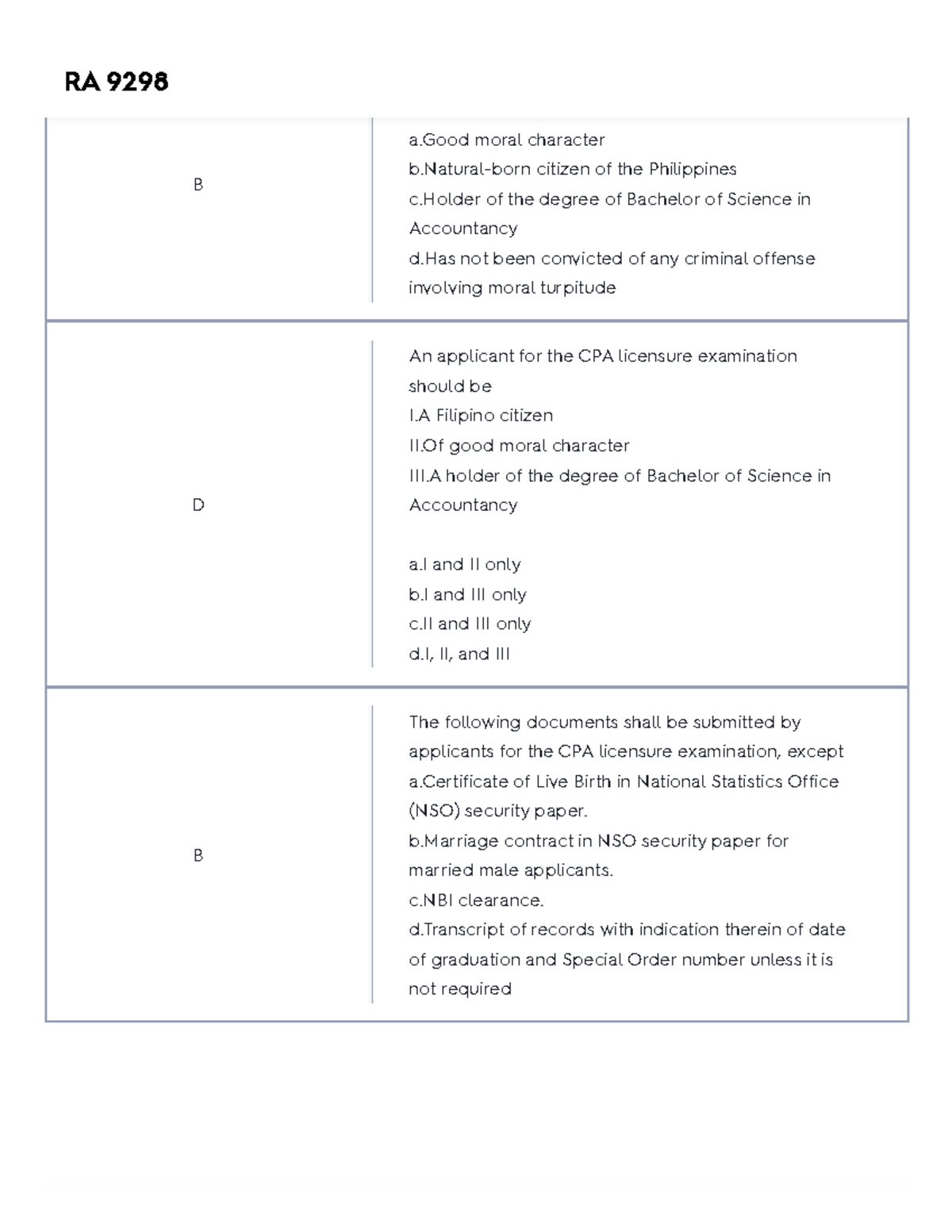 RA 9298 Flashcards-5 - RA 9298 professional practice of accounting - B ...