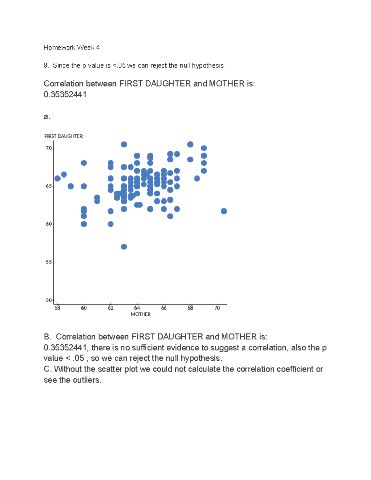 BST 322 Week 4 Homework - week 4 - Homework Week 4 8. Since the p value is