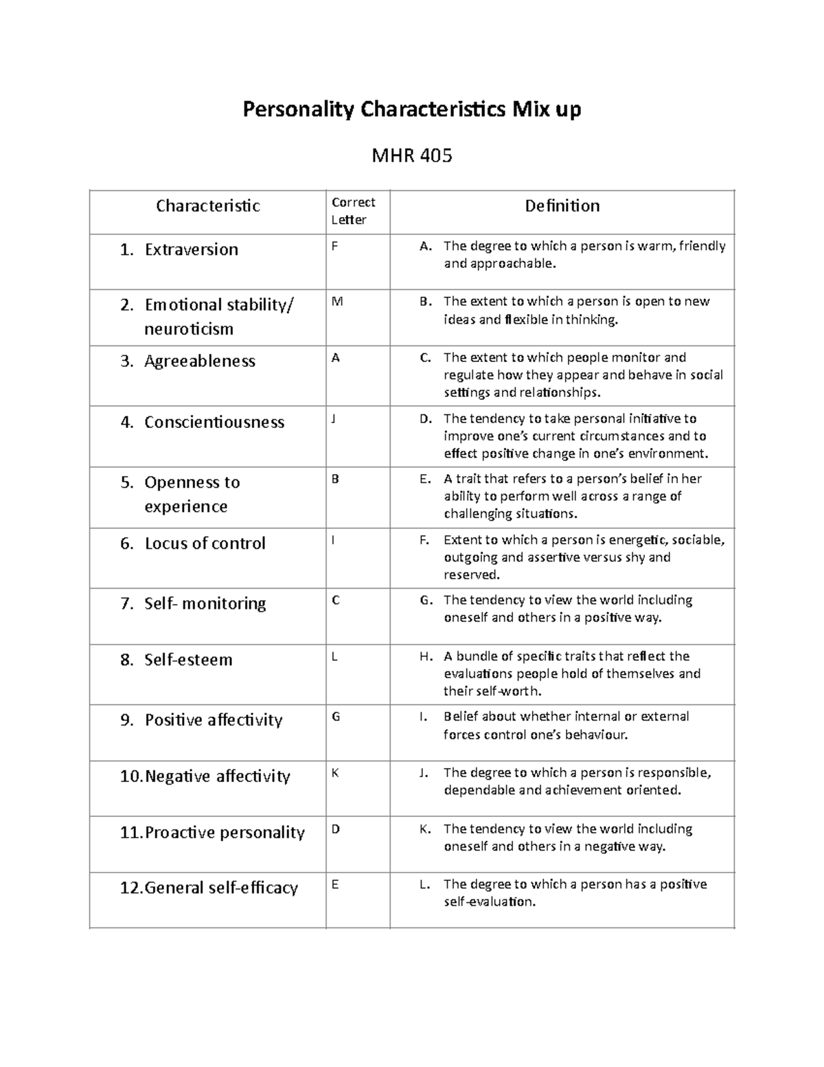 Personality Handout - Personality Characteriscs Mix up MHR 405 Characterisc Correct Leer Deûnion ...