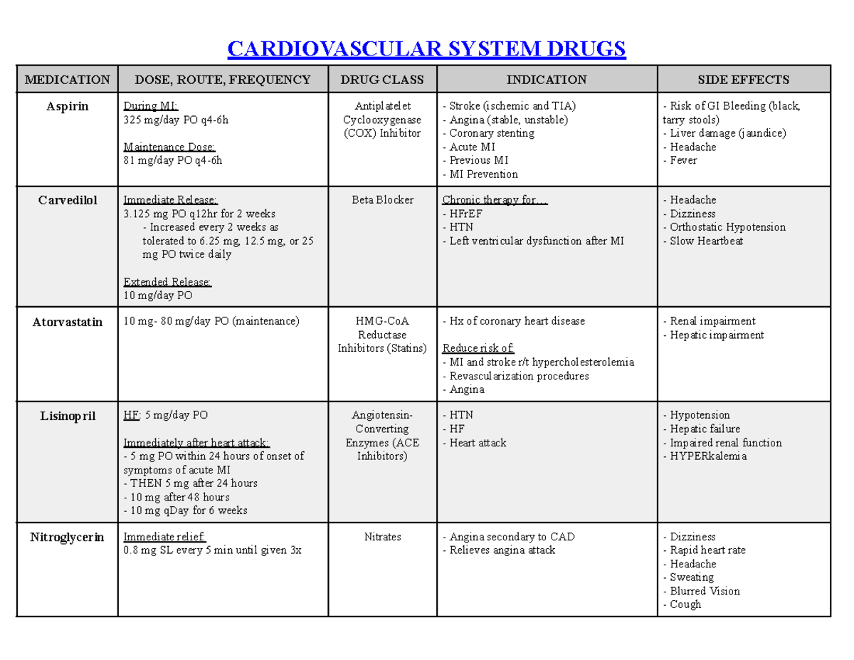 Cardio-Drugs - Cardiovascular-related drugs - CARDIOVASCULAR SYSTEM ...