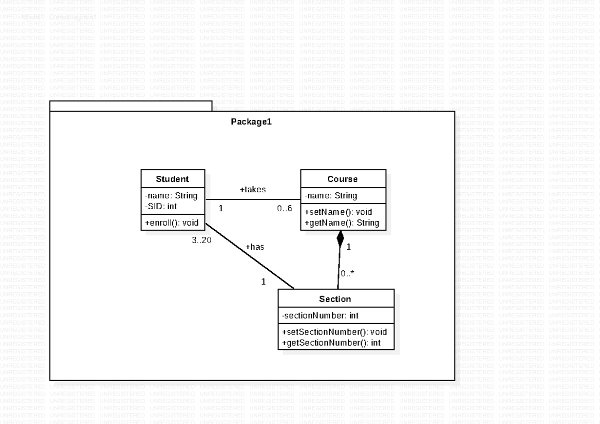 Class Diagram-Student Enrollment - UNREGISTERED UNREGISTERED ...