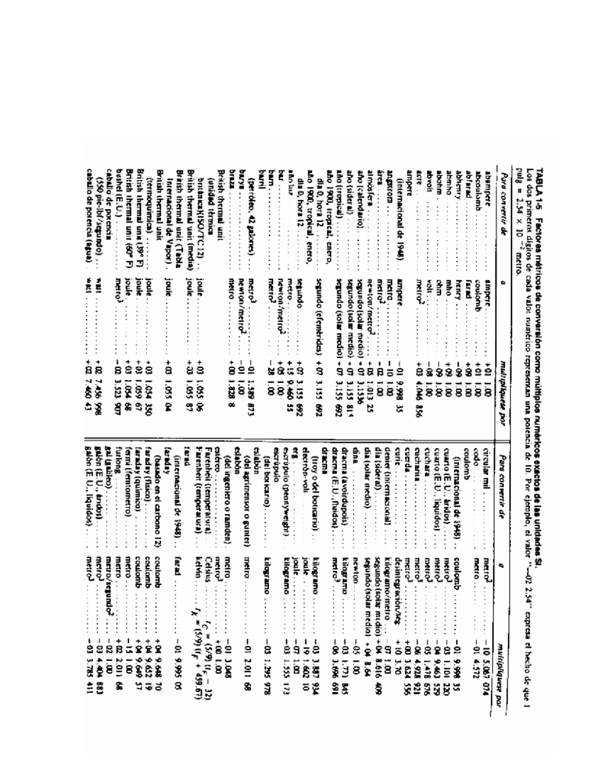 Tablas perry - Tabla - TABLA Factores métricos de conversión como ...