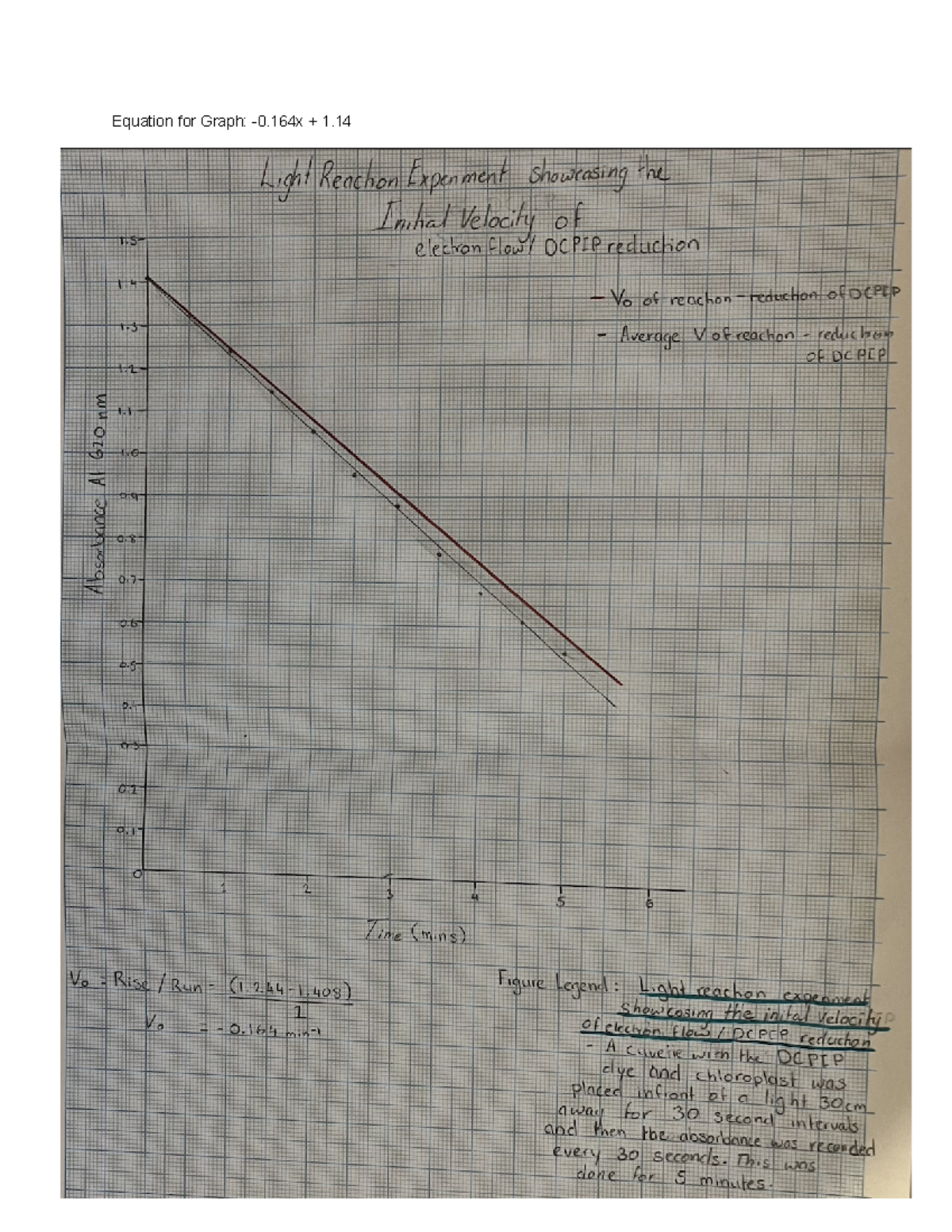 Class data biosci 101 example graphs - Life! Origins and Mechanisms ...