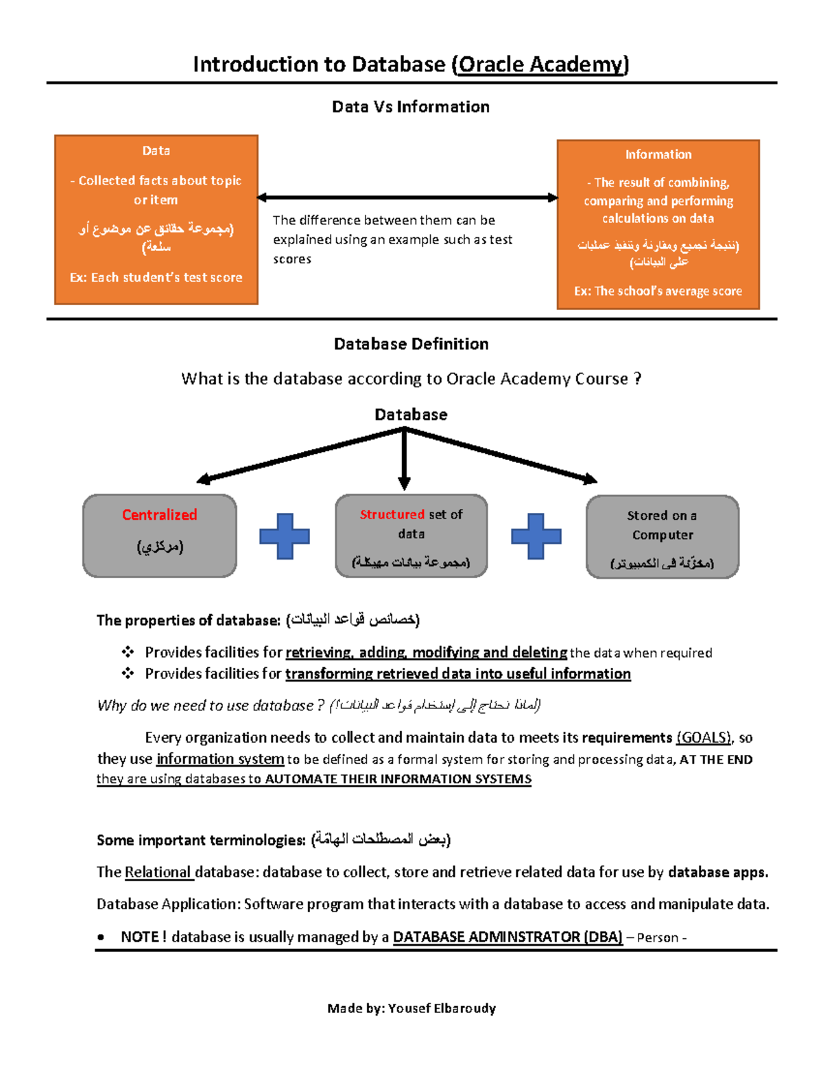 Lecture 1 - aaaa - Introduction to Database (Oracle Academy) Data Vs ...