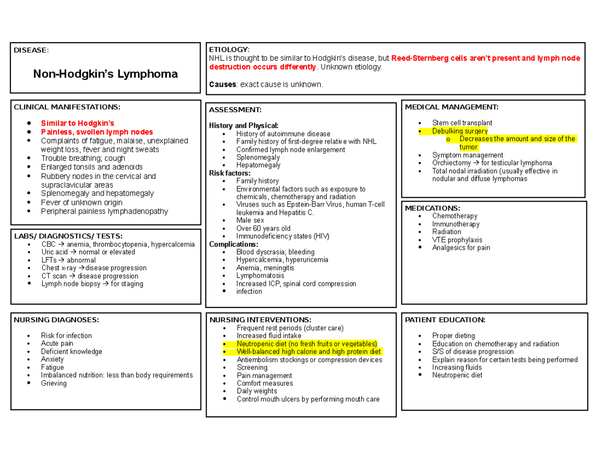 Non-Hodgkin’s Lymphoma - ASSESSMENT: History and Physical: History of ...