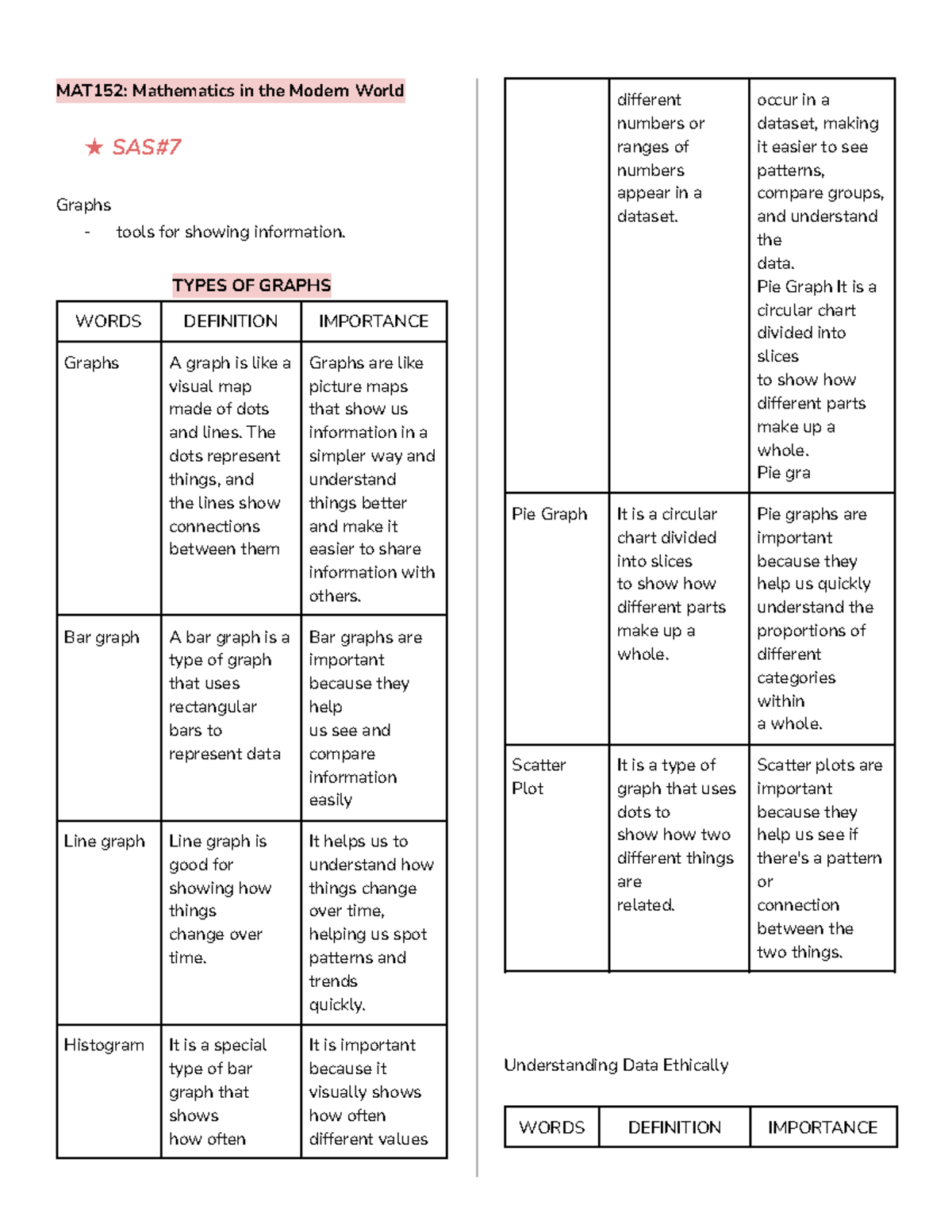 MAT152 P2 - Math - MAT152: Mathematics in the Modern World ★ SAS ...