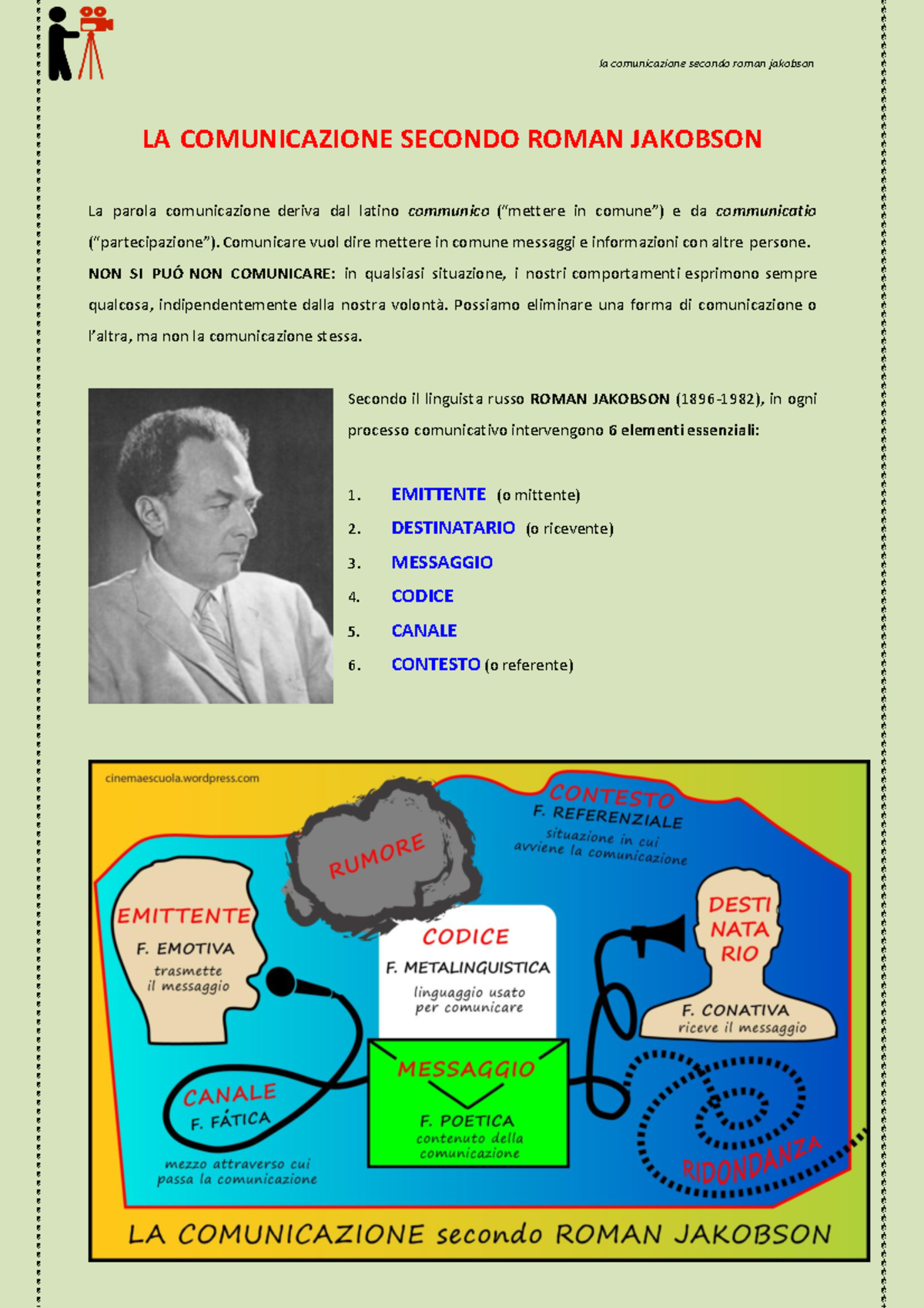 Comunicazione secondo Roman Jakobson - LA COMUNICAZIONE SECONDO ROMAN ...