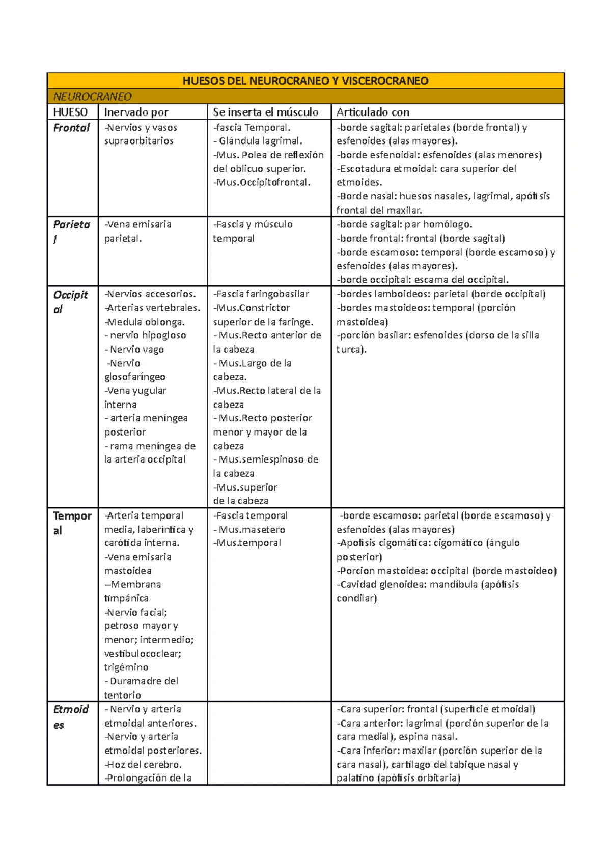 Grupo 5 Morfología Generalidades Del Esmalte Dental Composición