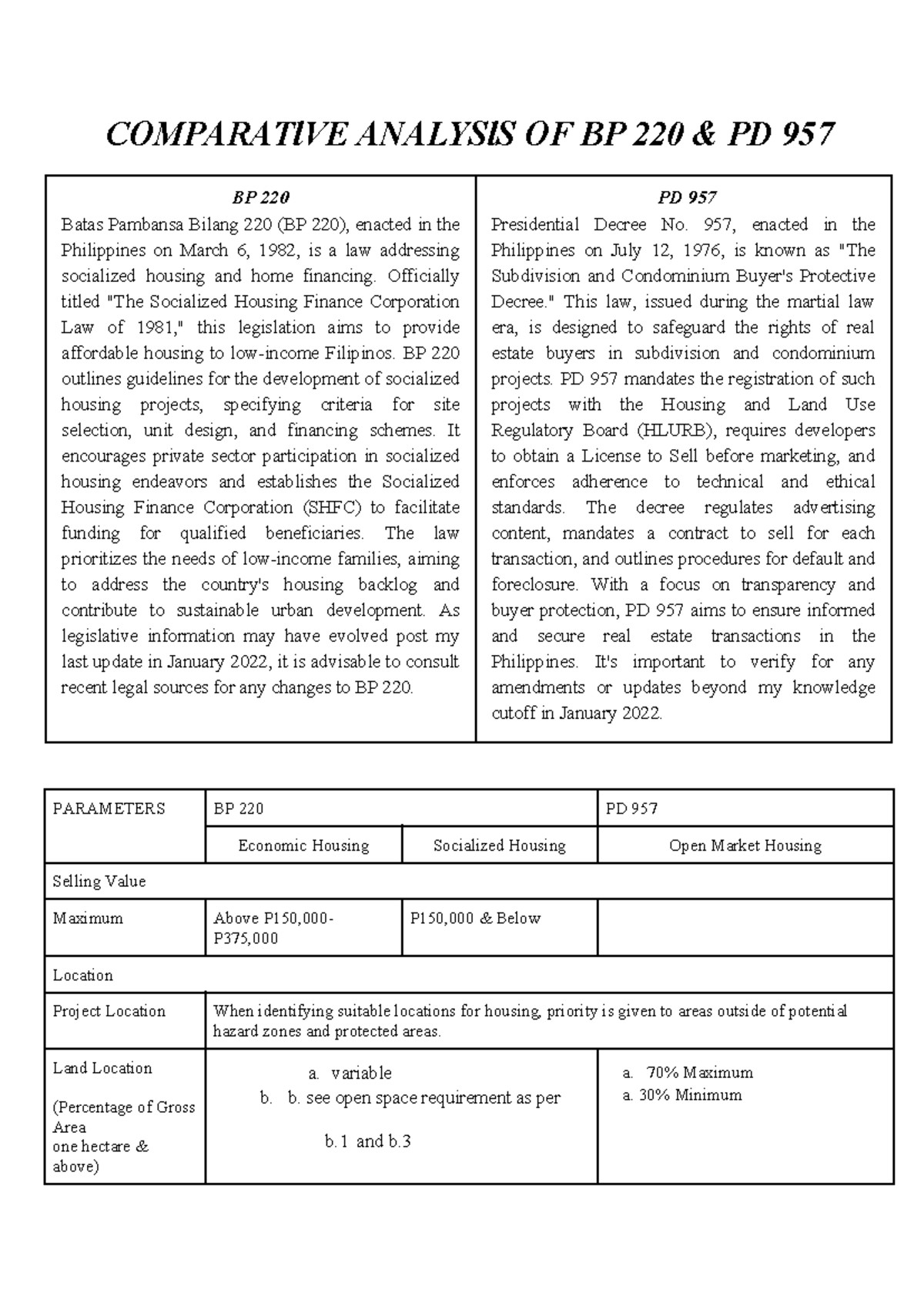COMPARATlVE ANALYSlS OF BP 220 & PD 957 - COMPARATlVE ANALYSlS OF BP ...