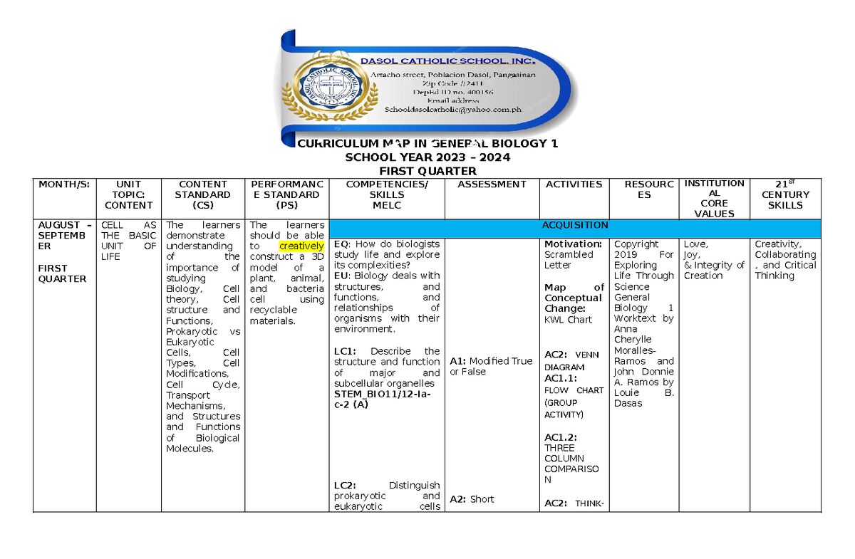 Biology 1 Q1 CMAP - Helping the teacher - CURRICULUM MAP IN GENERAL ...