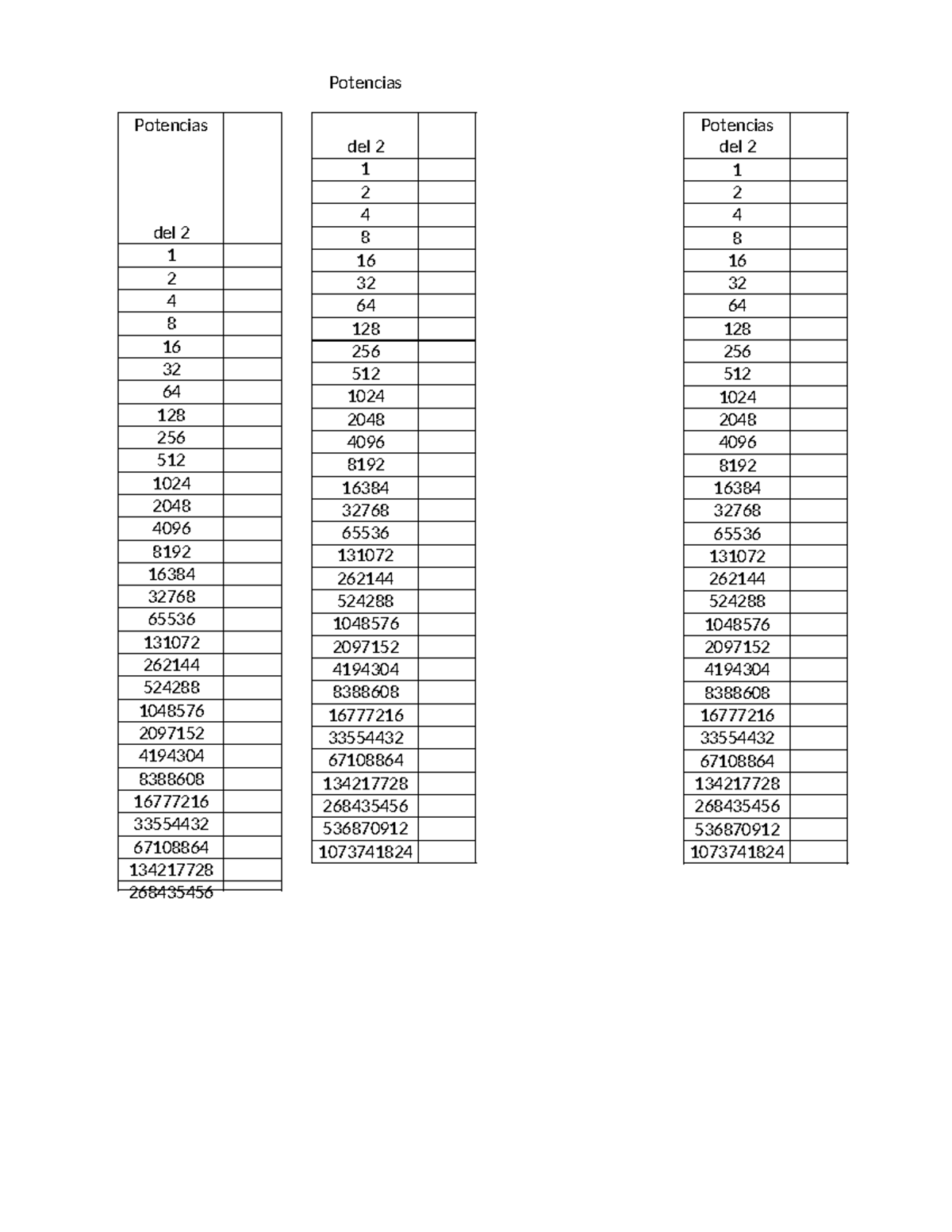 Potencias del 2 - Potencias - del - del Potencias - del Potencias ...