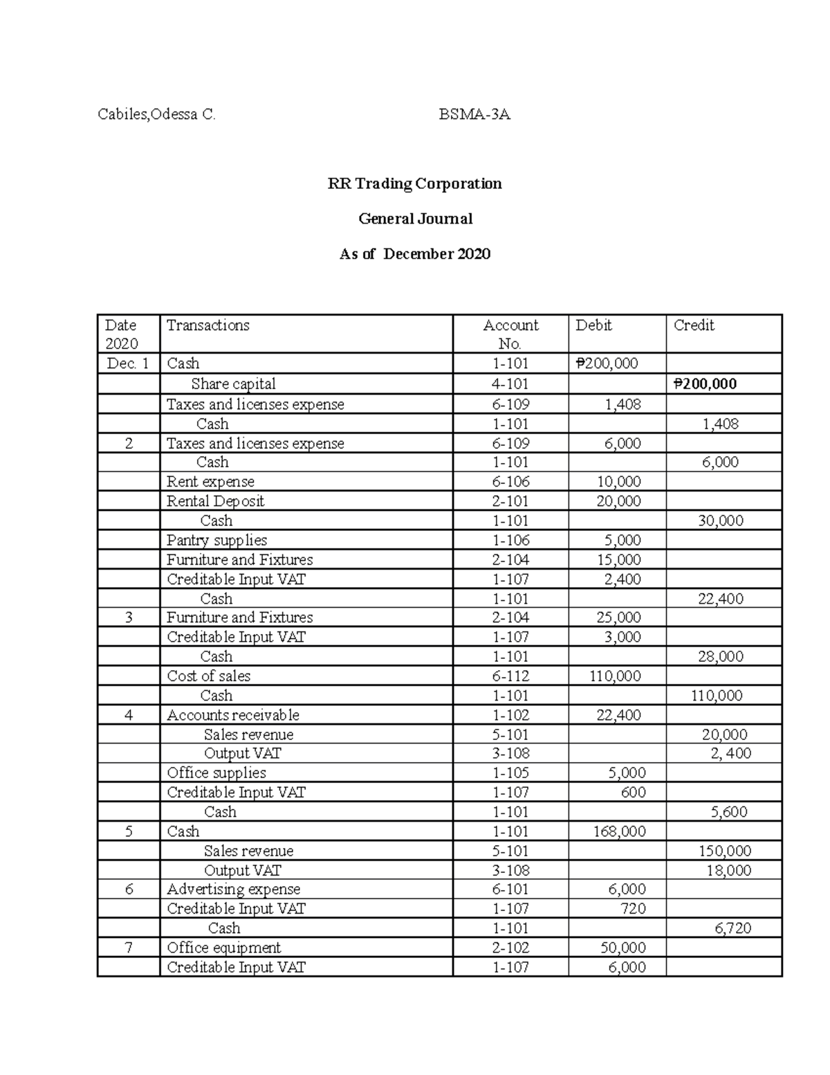 Accounting Cycle - Cabiles,Odessa C. BSMA-3A RR Trading Corporation ...