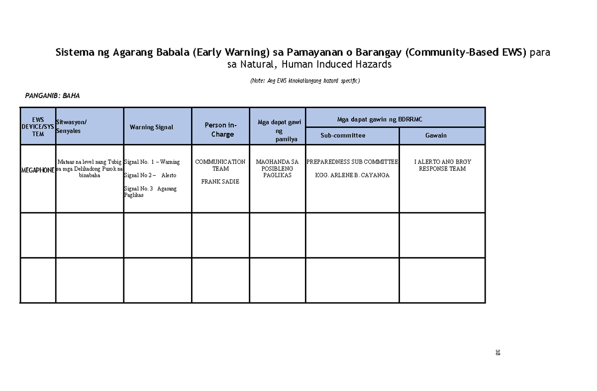 Workshop 6 - Community Based Early Warning System - Sistema ng Agarang ...