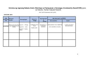 Workshop 3 - Hazard,SPOT AND Evacuation MAP - 1. Mapa ng barangay kung ...