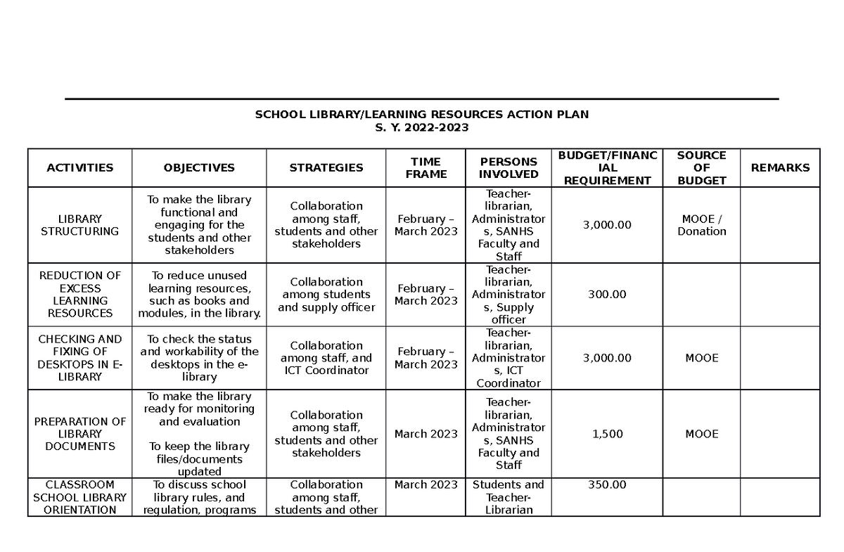 Action PLAN - SCHOOL LIBRARY/LEARNING RESOURCES ACTION PLAN S. Y. 2022 ...