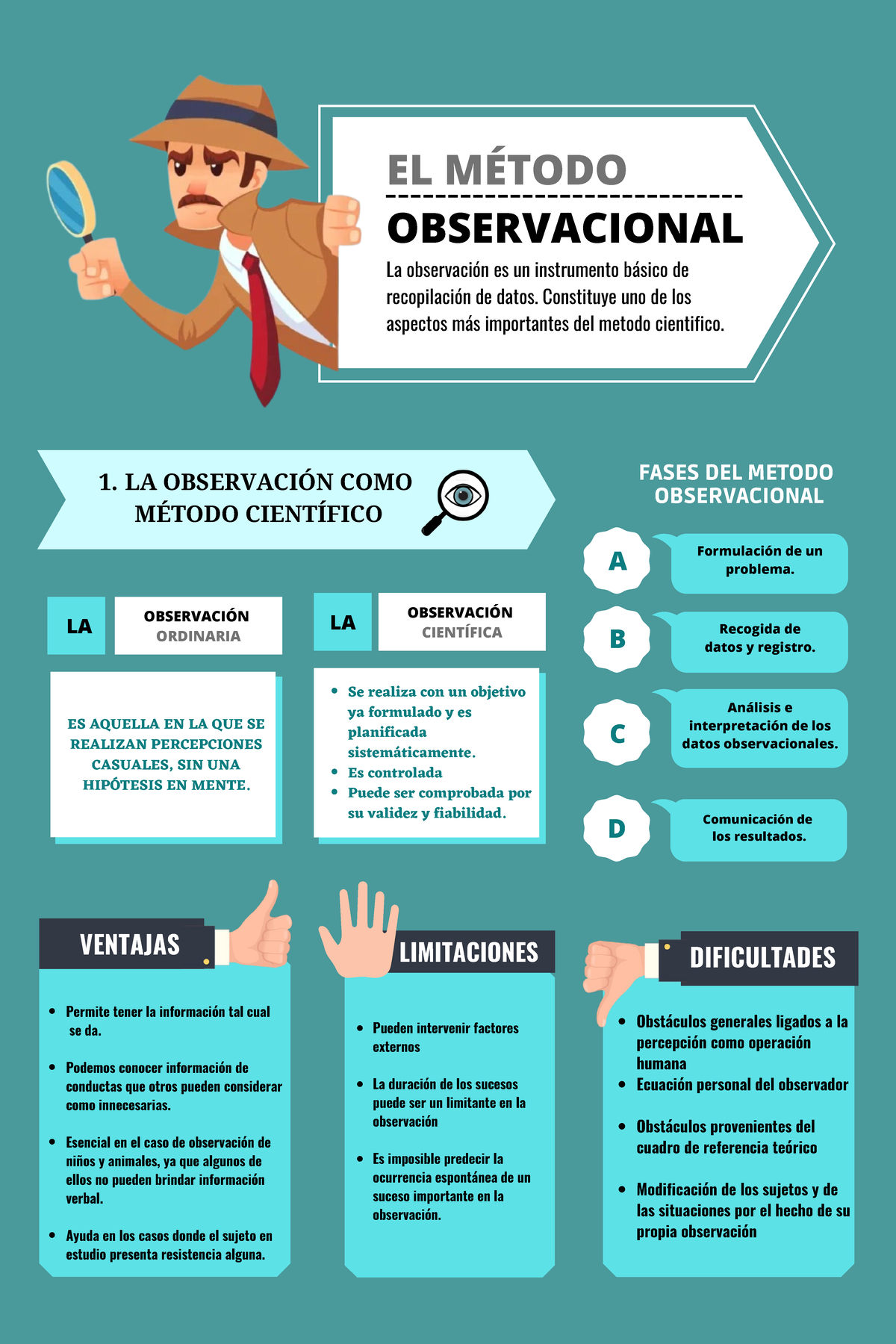 La Observación - Tarea de observación del comportamiento - EL MÉTODO ...