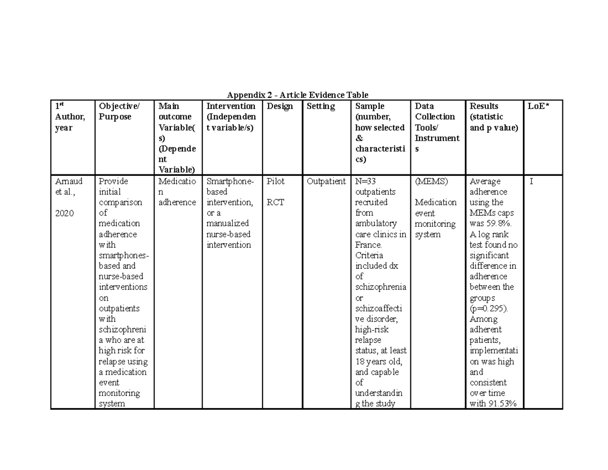 NURS 435 Final Article Evidence Tables - Appendix 2 - Article Evidence ...