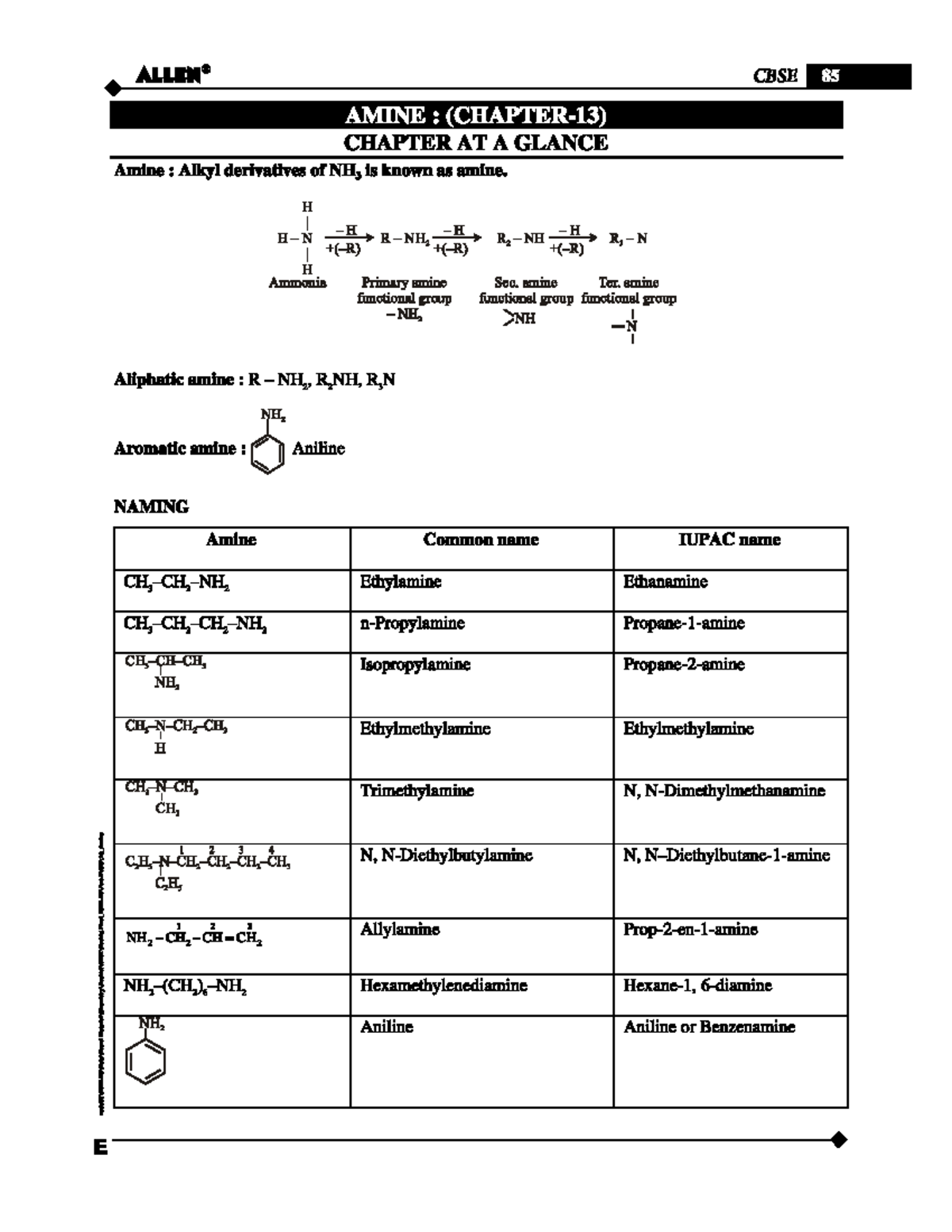 Amines Short Notes AND Assignment - Chemistry Class-XII - Studocu
