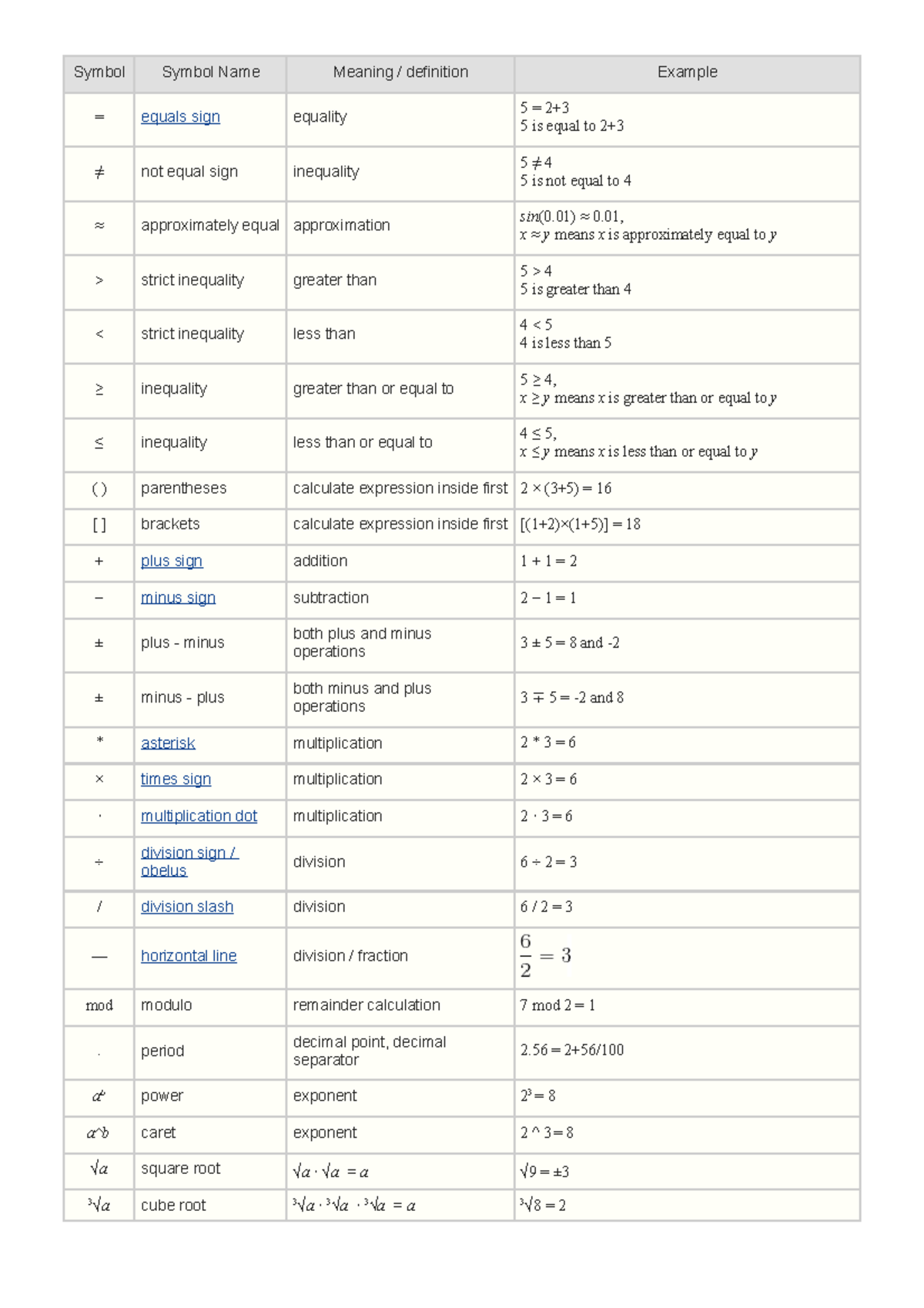 Complete List of Mathematical Symbols - Symbol Symbol Name Meaning ...