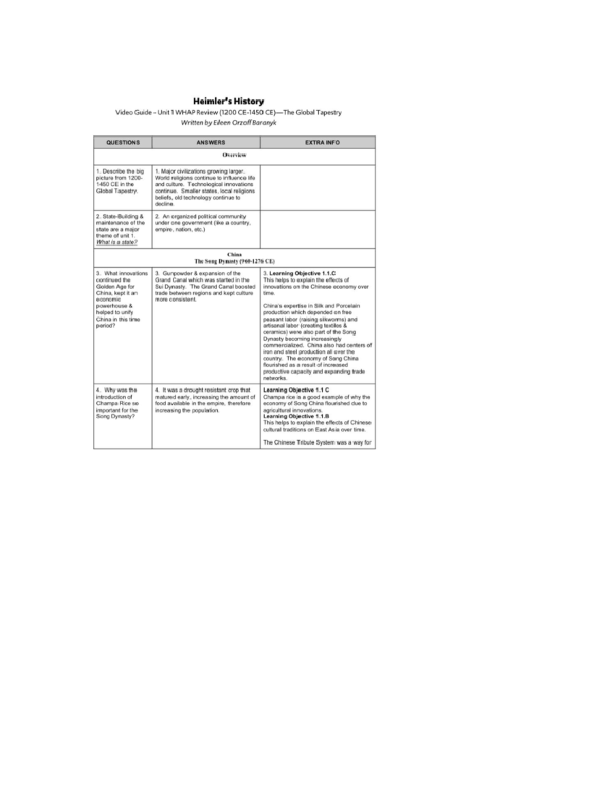 APWH - AP Exam Review (2024) - HISTORY 21B - Studocu