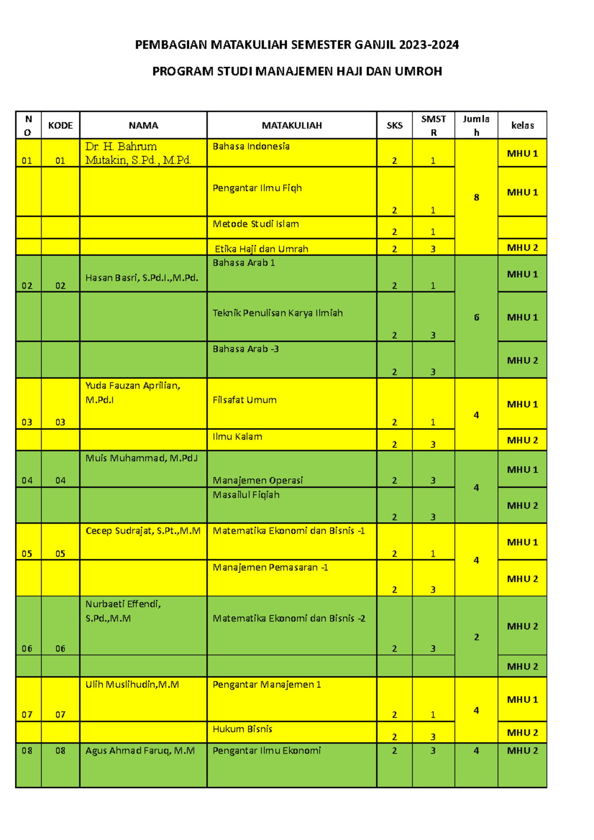 Pembagian Matakuliah Semester Ganjil 2023 MHU-0 - PEMBAGIAN MATAKULIAH ...