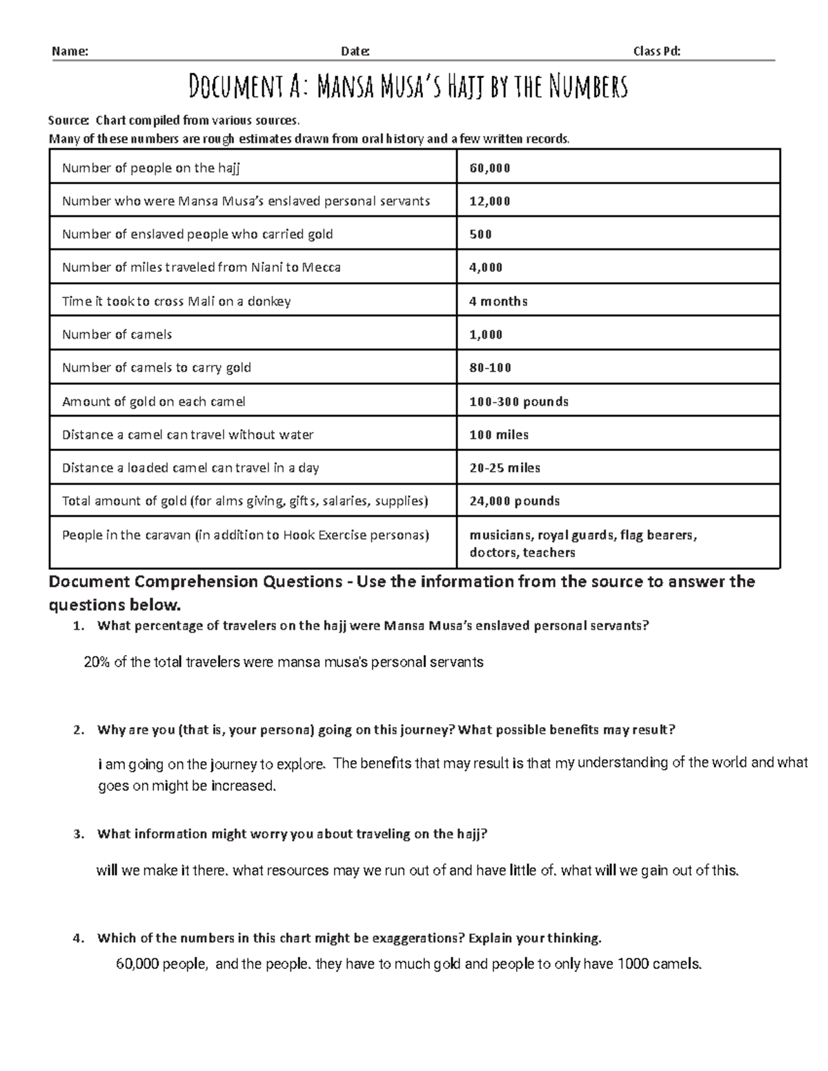 Isaiah Fernell - Mansa Musa’s Hajj Document Analysis - Document A ...