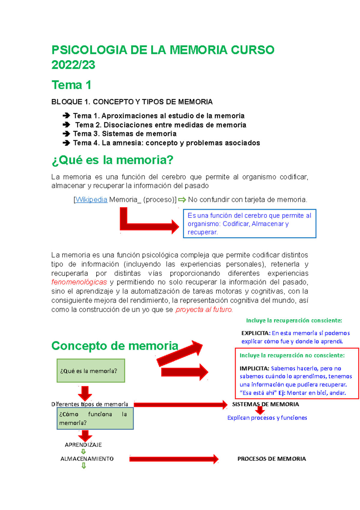 Tema 1 memoria - PSICOLOGIA DE LA MEMORIA CURSO 2022/ Tema 1 BLOQUE 1. CONCEPTO Y TIPOS DE ...