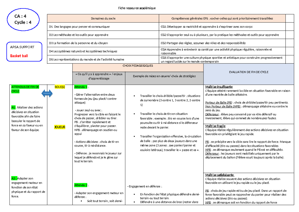 Cycle 4 CA4 Basket - Fiche ressource académique Domaines du socle Compétences générales EPS ...