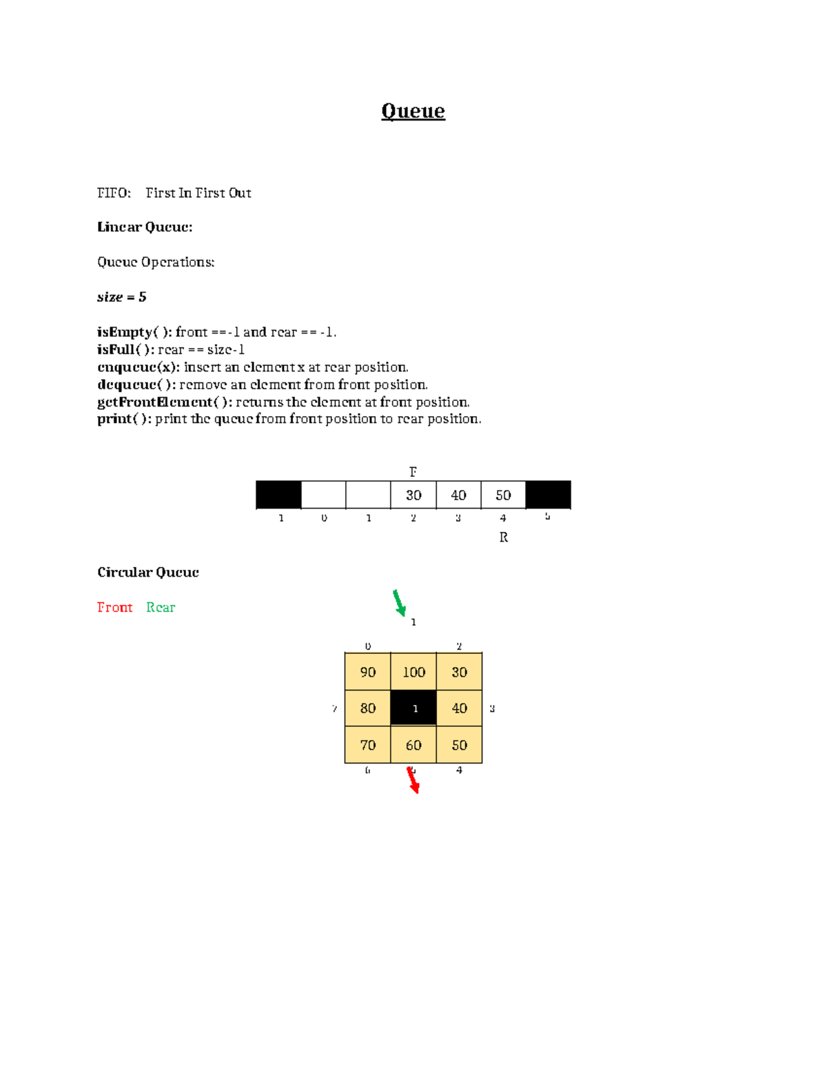 7 Queue Queue Fifo First In First Out Linear Queue Queue 1121