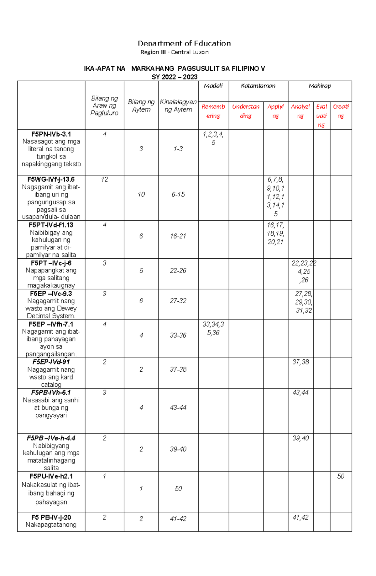 TOS- Filipino 5 - notes - Region III - Central Luzon IKA-APAT NA ...