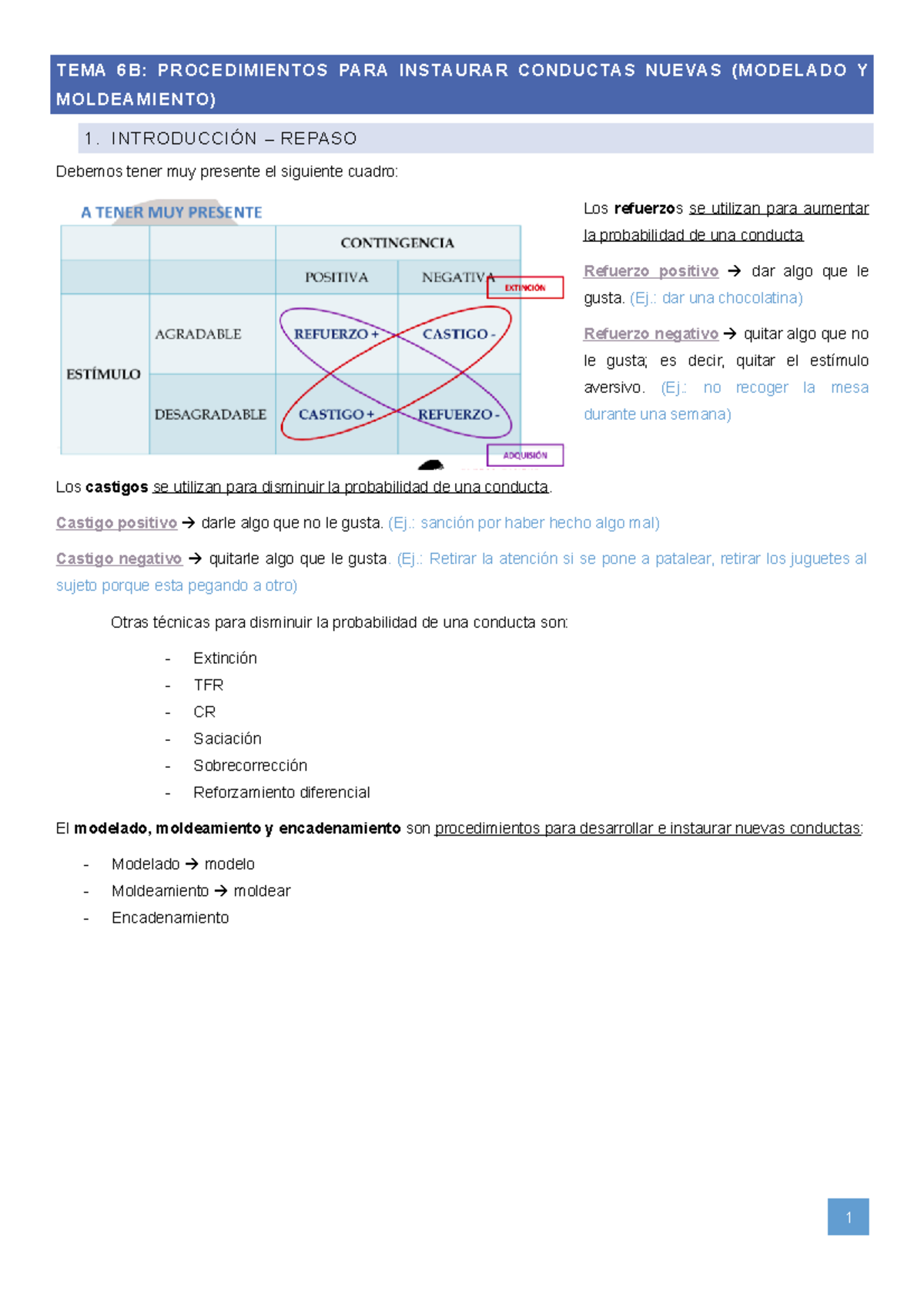 Tema6b - modificación de la conducta - TEMA 6B: PROCEDIMIENTOS PARA ...
